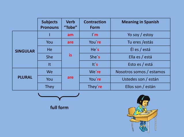 Verb tobe | PPT