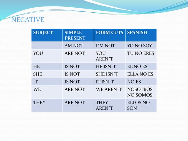 Verb to be | PPT