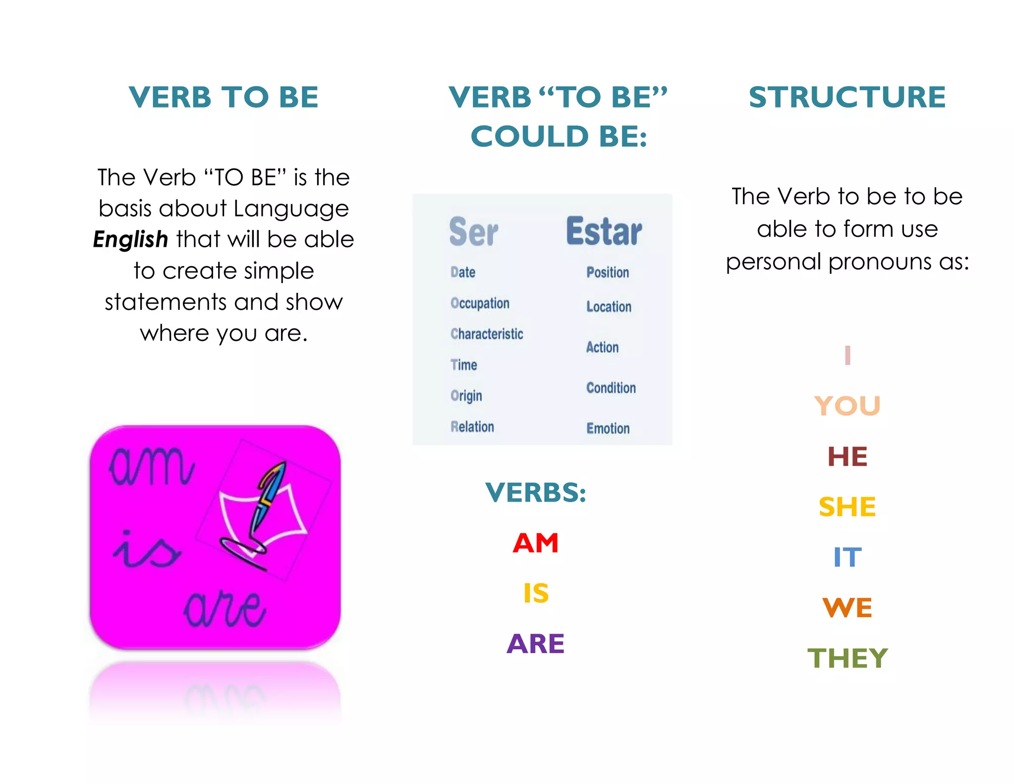 Verb to be | PDF
