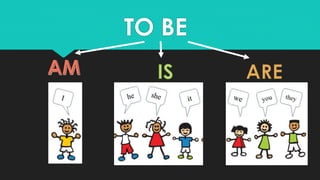 Verb to be | PPT