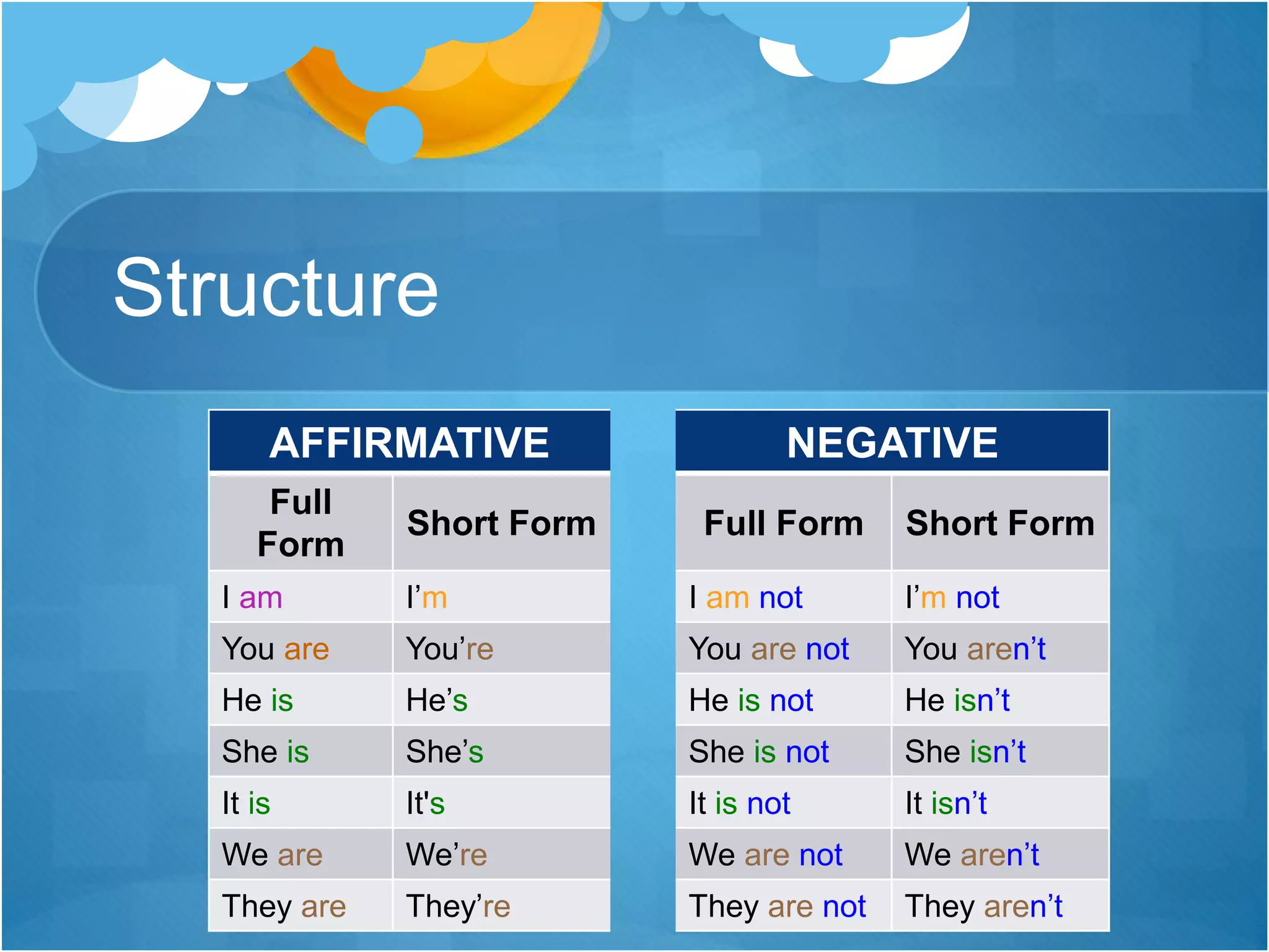 Verb To Be | PPTX