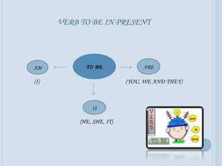 Verb TO BE | PPT
