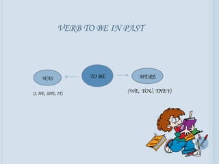 Verb TO BE | PPT