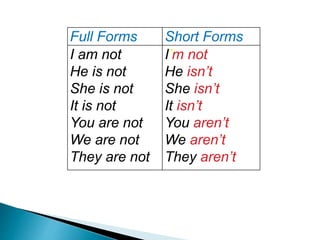 Verb To be | PPT