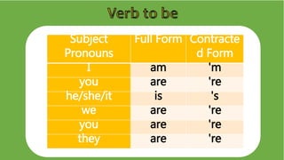 สื่อการสอน Verb to be | PPTX