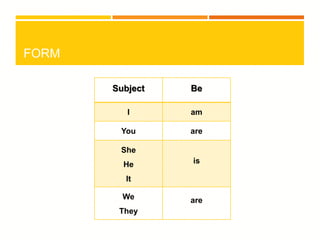 Verb to be | PPTX