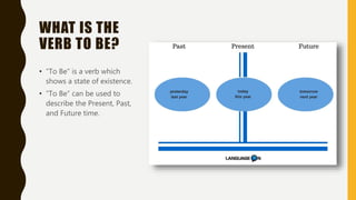 Verb to be | PPT