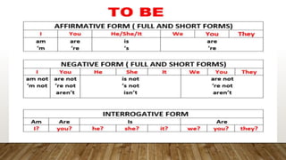 Verb To Be.pptx
