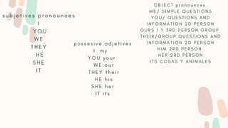 Como usar verb to be en tres diferentes formas | PPT