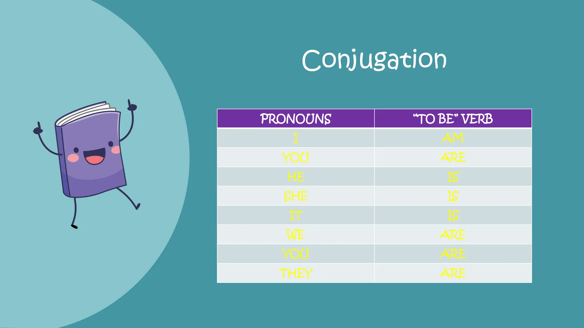 Verb To Be_Understanding verb to be and how to use | PPT