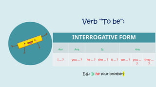 Verb To Be_Understanding verb to be and how to use | PPTX