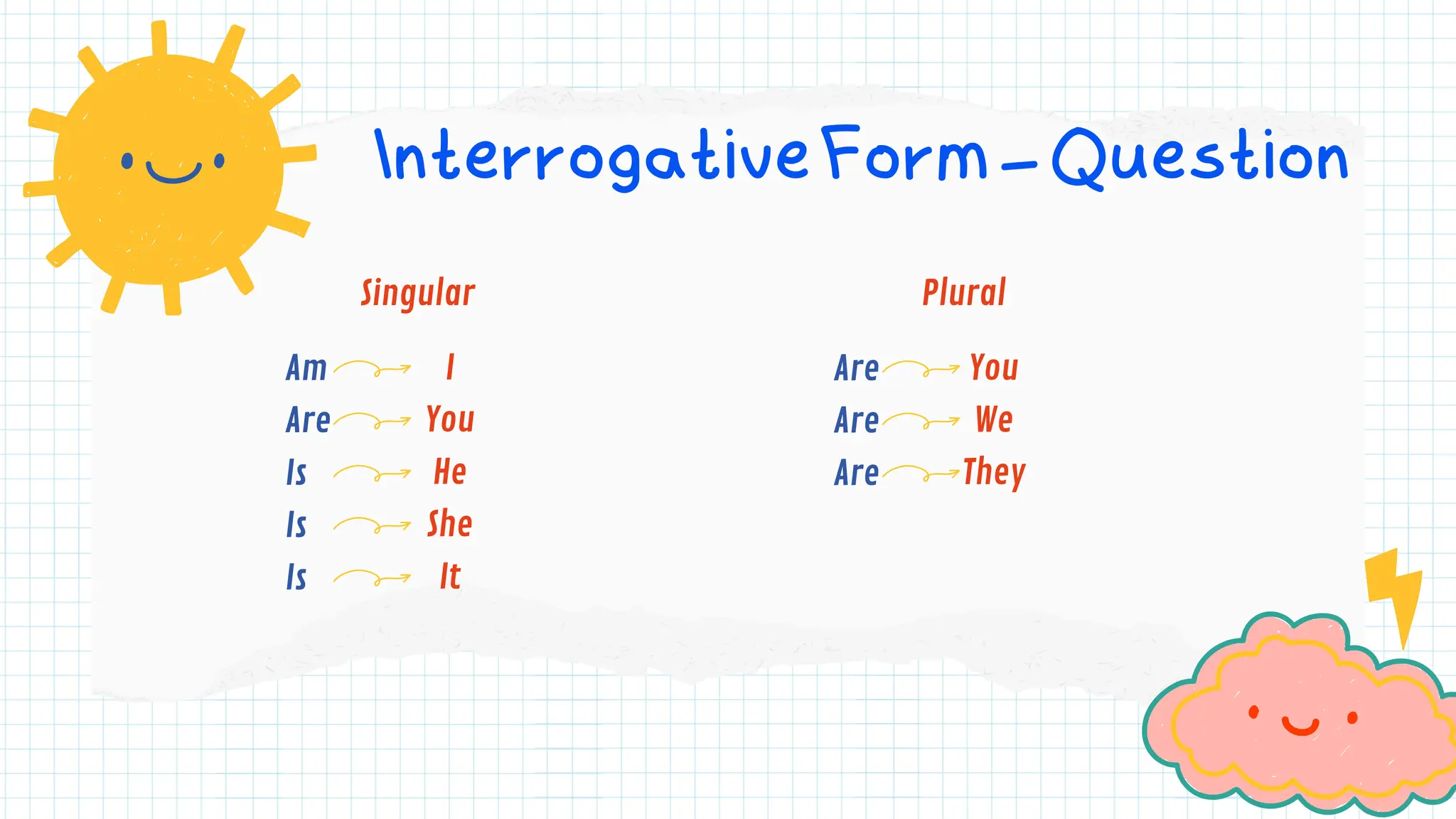 Verb to Be Interrogative Form English Grammar.pdf
