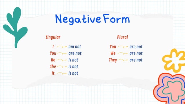 Verb to Be Interrogative Form English Grammar.pdf