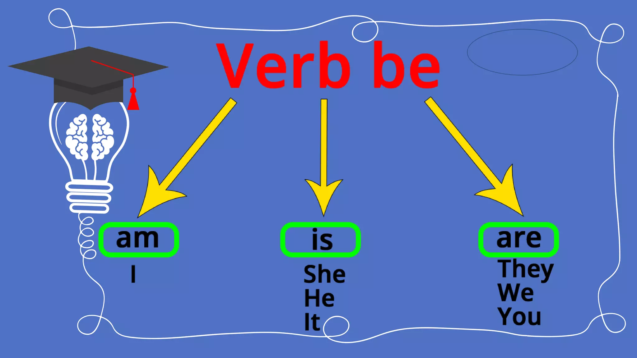verb to be-English lesson.pptx