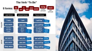 verb to be-English lesson.pptx