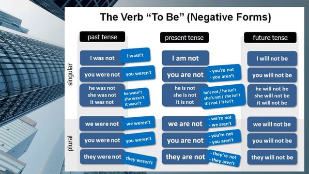 verb to be-English lesson.pptx