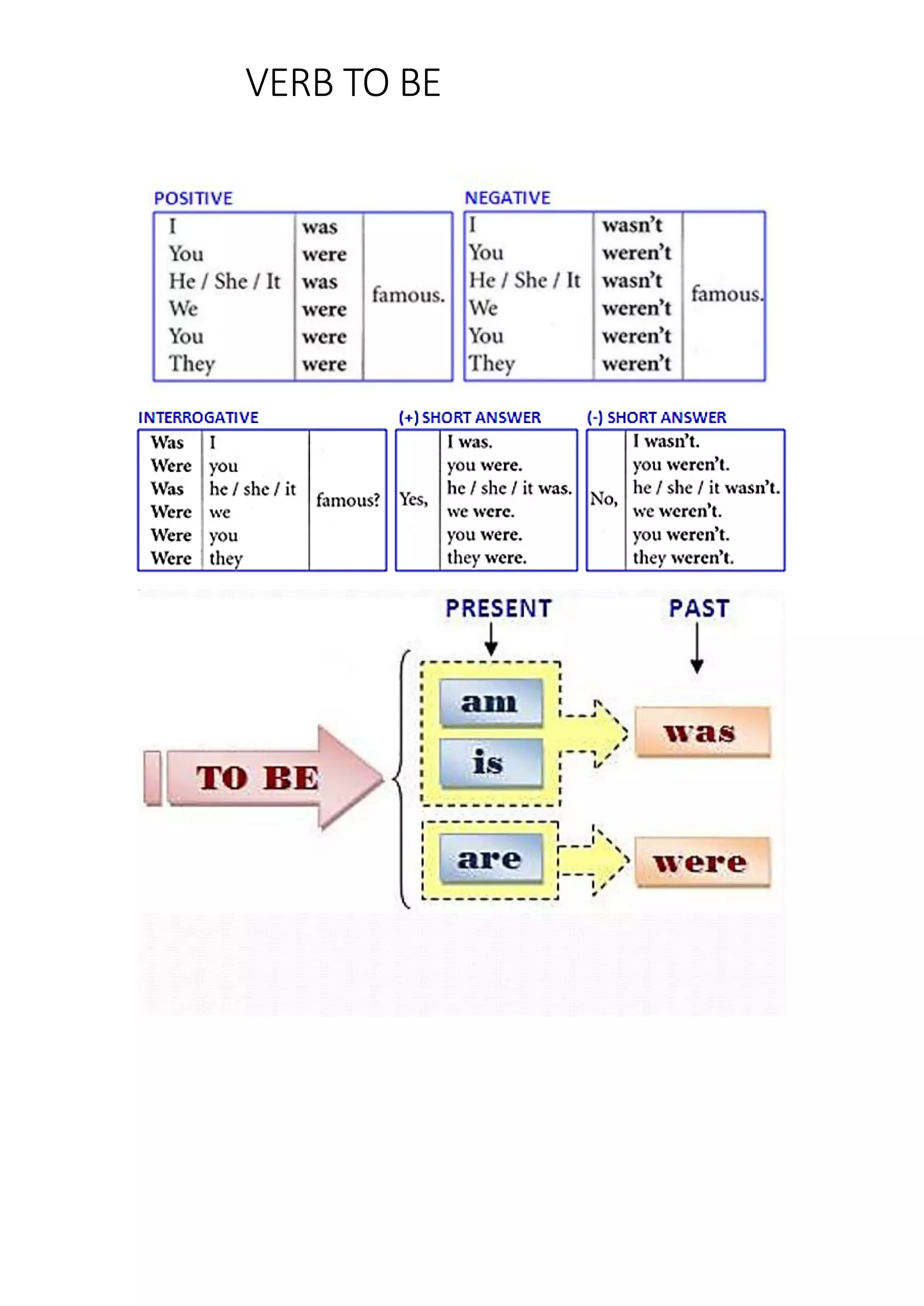 Verb To Be - Present and Past.pdf