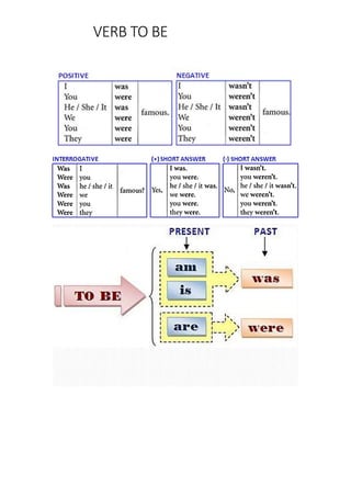 Verb To Be - Present and Past.pdf