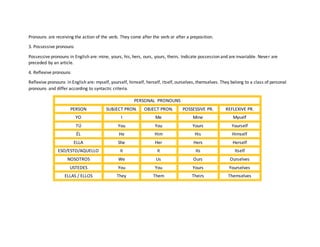 Verb to be (1) | PPT