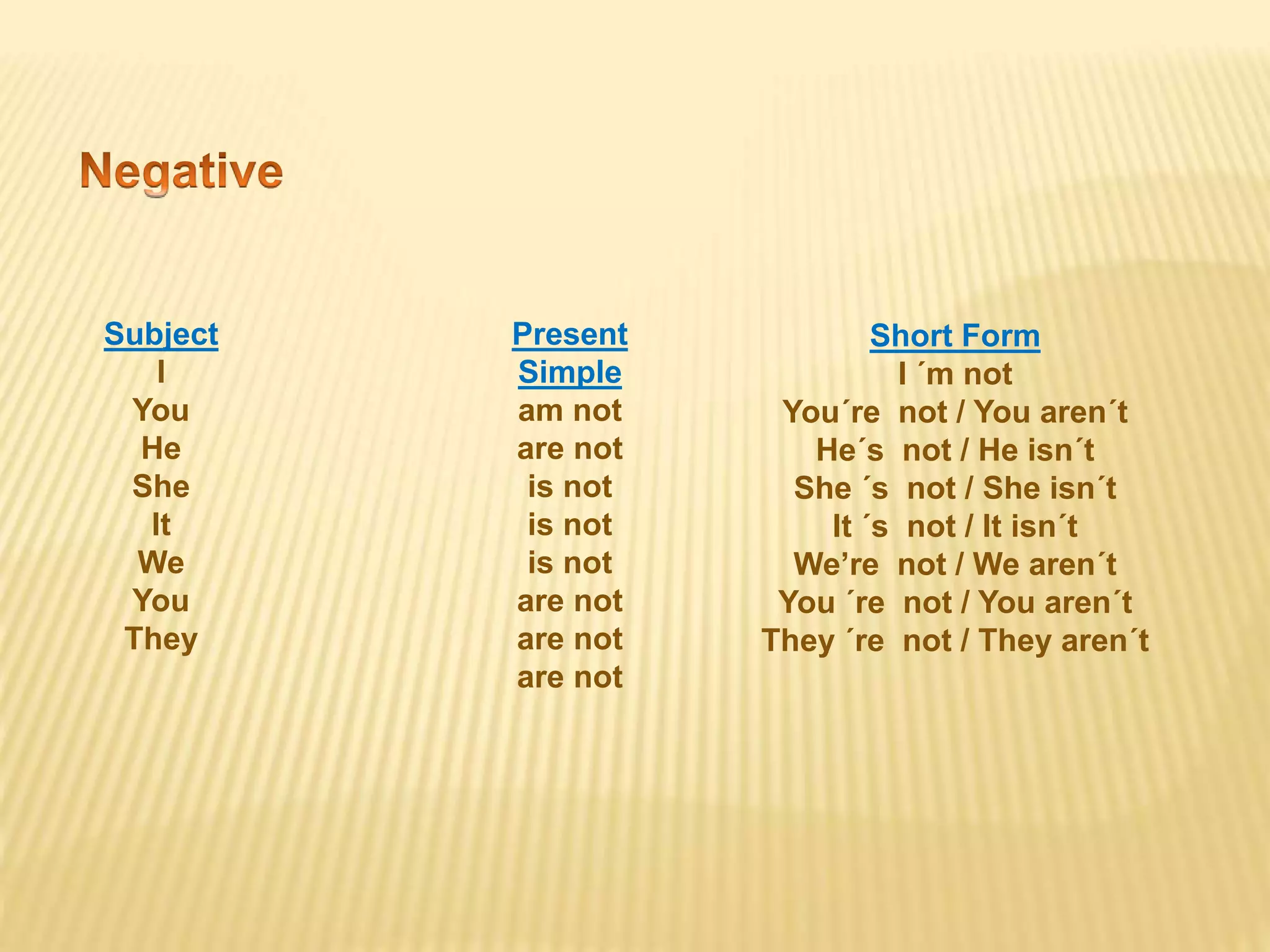 Verb to be (1) | PPTX