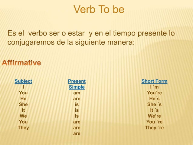 Verb to be (1) | PPT
