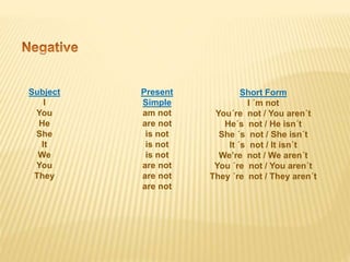 Verb to be (1) | PPT