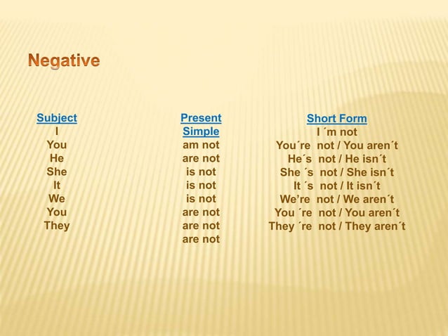 Verb to be (1) | PPT