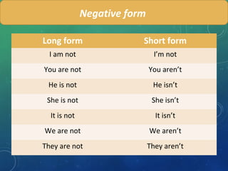 Verb to be 2015 | PPT