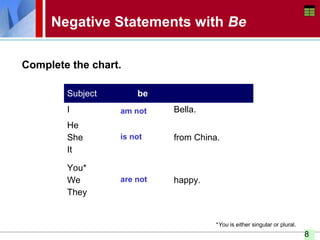 Verb to be (A) | PPT