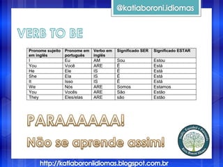 Verb to be a1 - Kátia boroni idiomas | PPT
