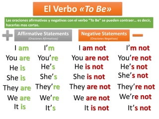 Verb to be affrimative negative questions | PPTX