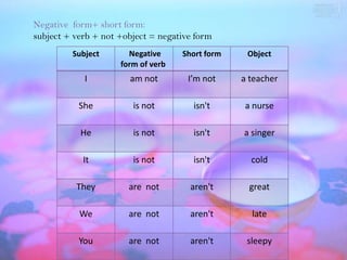 Verb to be am,is,are | PPTX