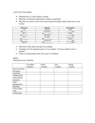 Verb to be chart rubric | PDF