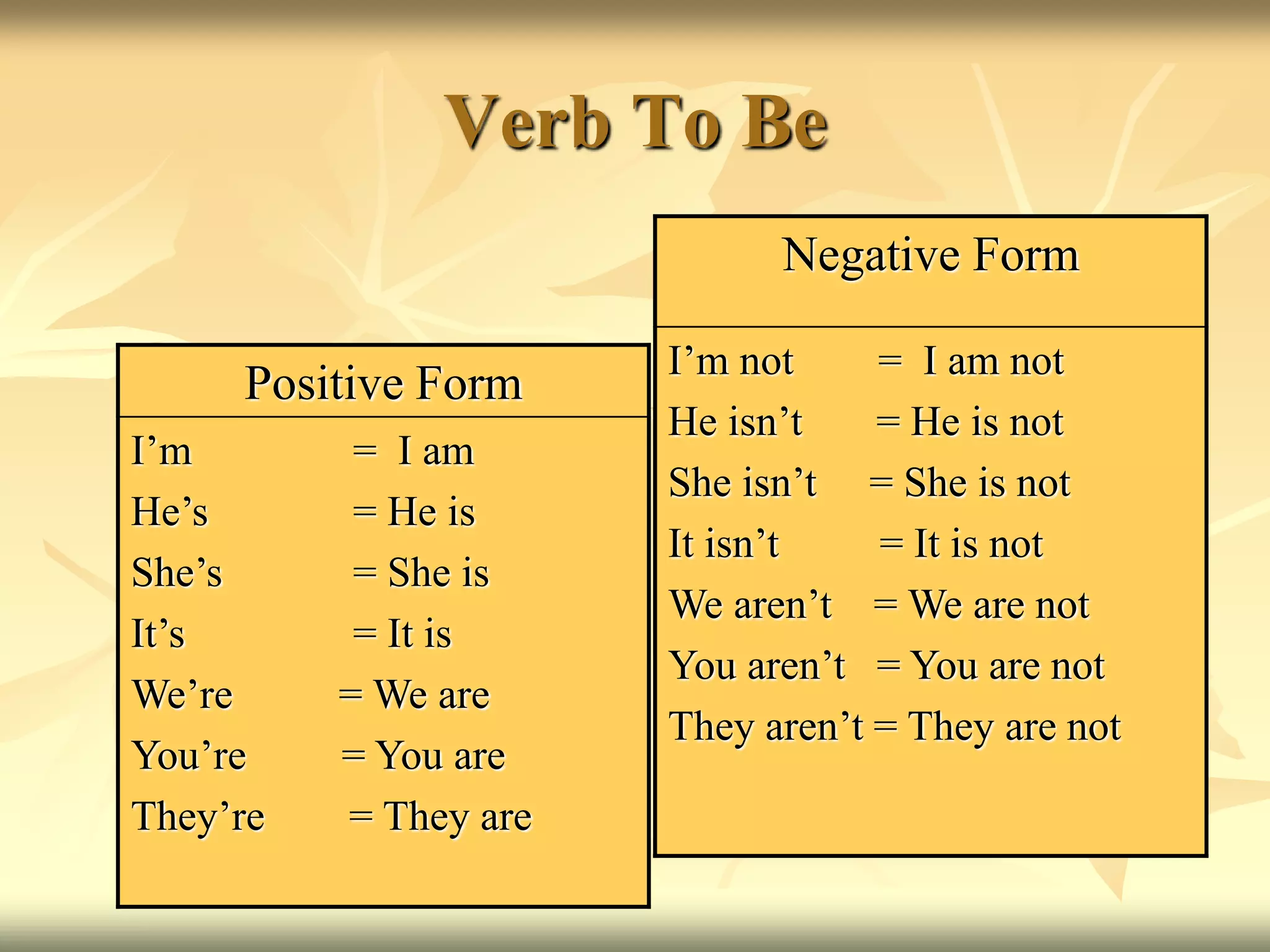 Verb to be (grammar) | PPT