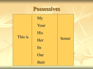 Verb to be (grammar) | PPT