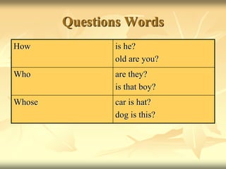 Verb to be (grammar) | PPT