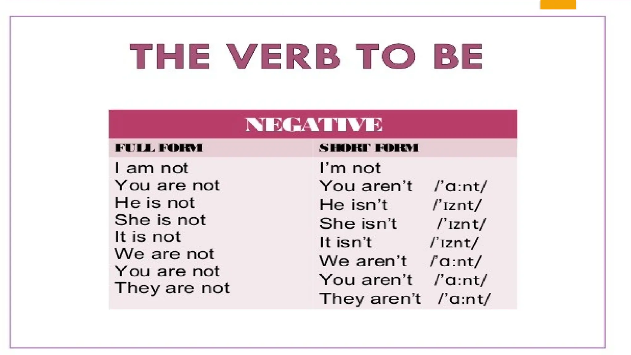 VERB TO BE IN NEGATIVE A Explanation about VERBS.pptx