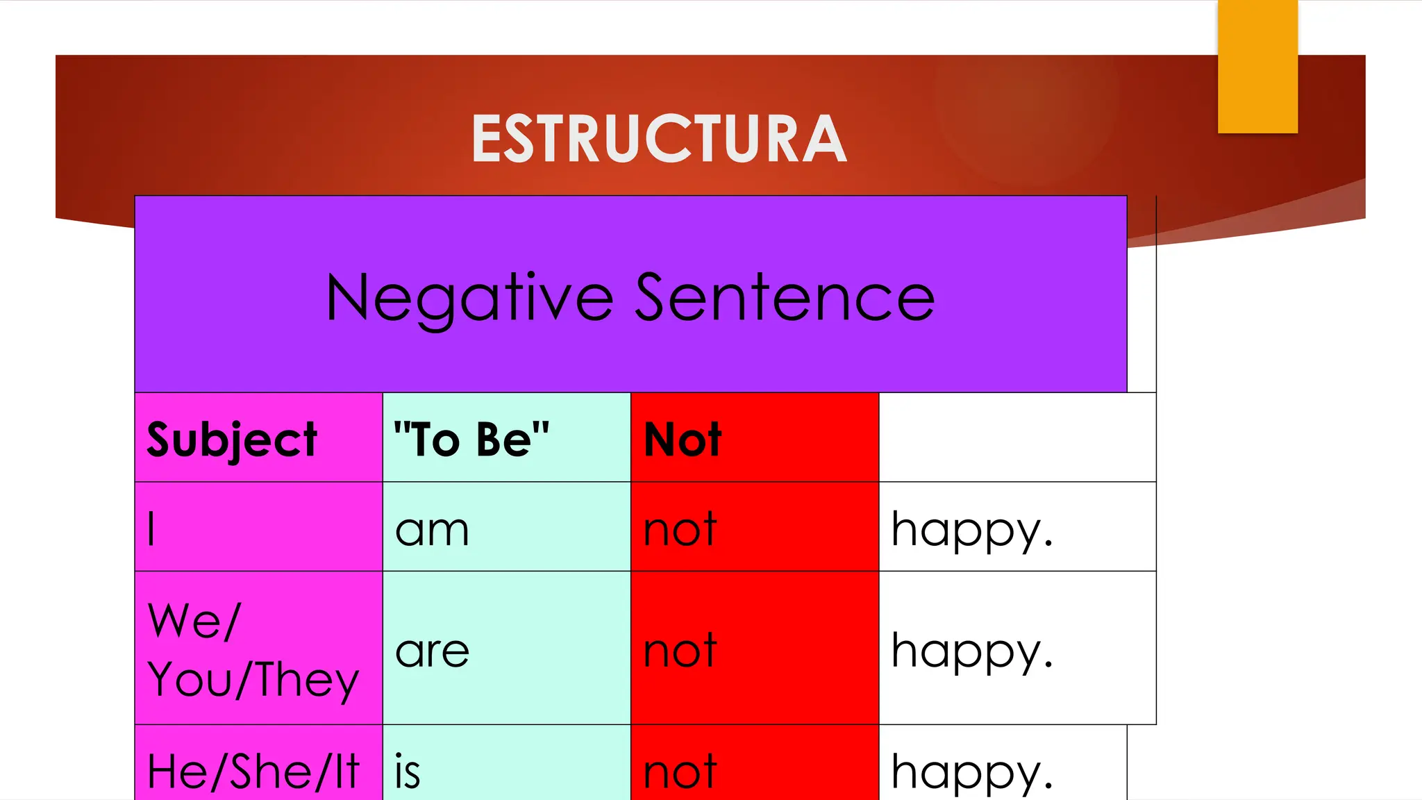 VERB TO BE IN NEGATIVE A Explanation about VERBS.pptx