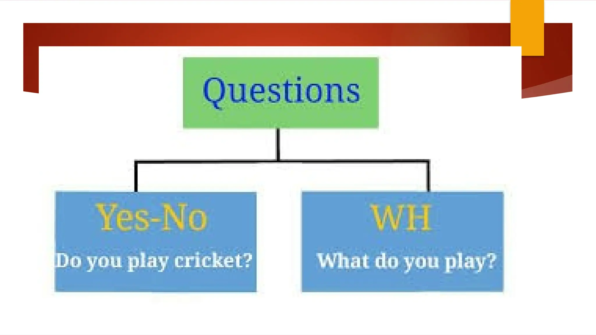 VERB TO BE IN NEGATIVE A Explanation about VERBS.pptx