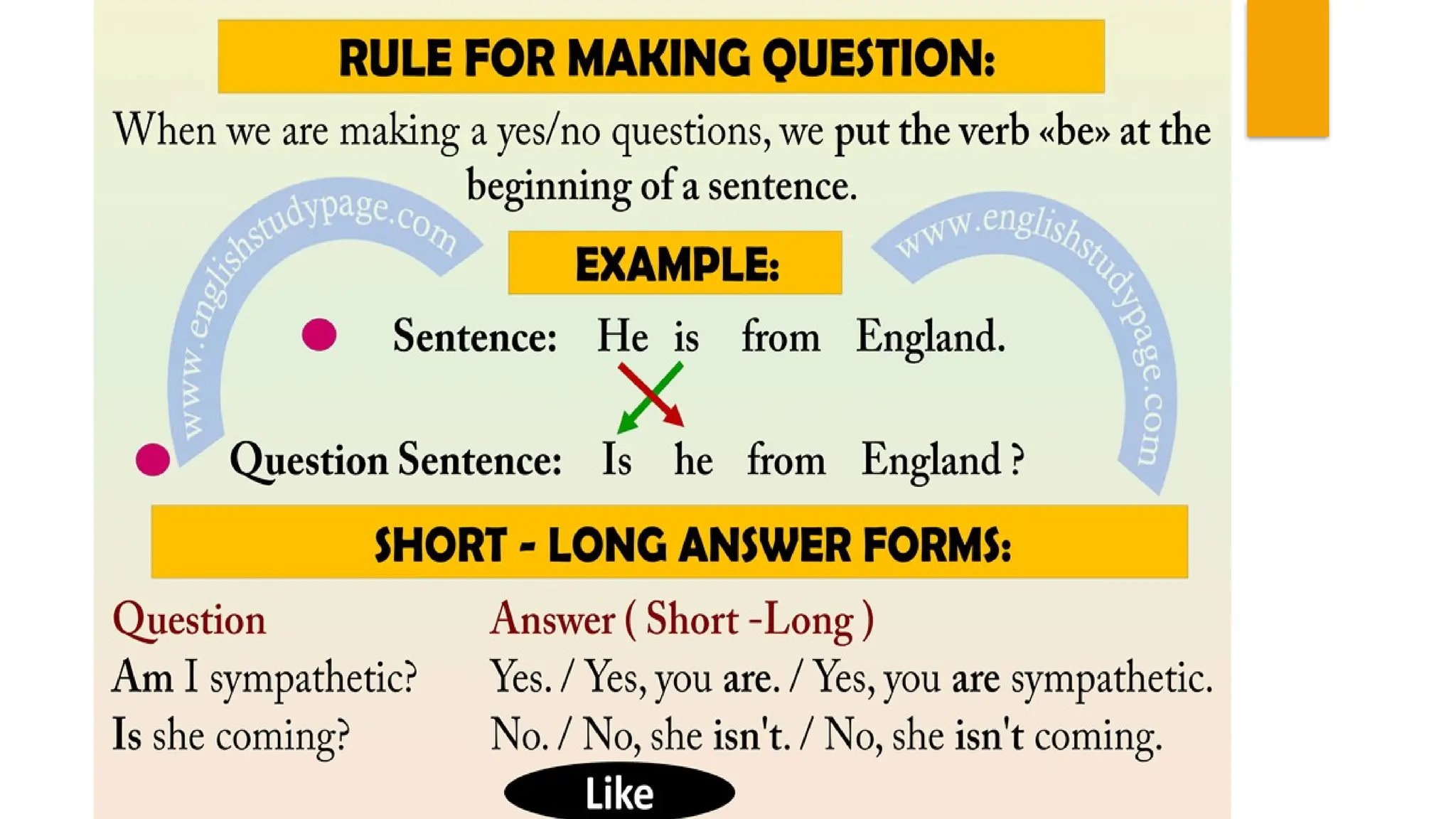 VERB TO BE IN NEGATIVE A Explanation about VERBS.pptx