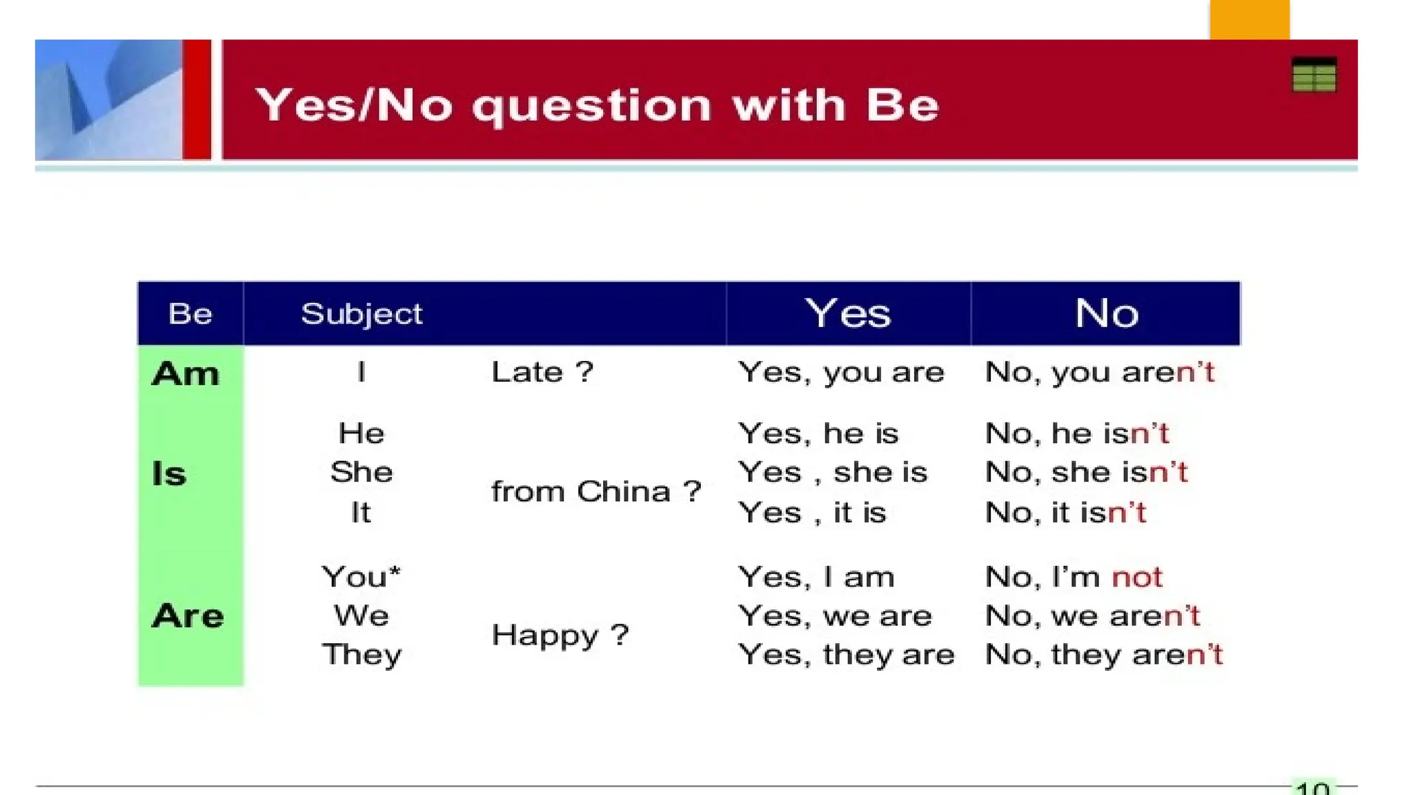 VERB TO BE IN NEGATIVE A Explanation about VERBS.pptx