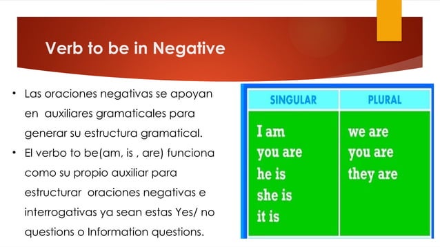 VERB TO BE IN NEGATIVE A Explanation about VERBS.pptx