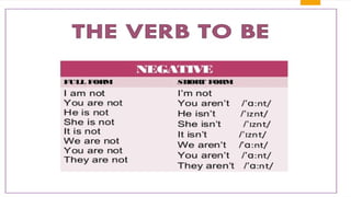 VERB TO BE IN NEGATIVE A Explanation about VERBS.pptx