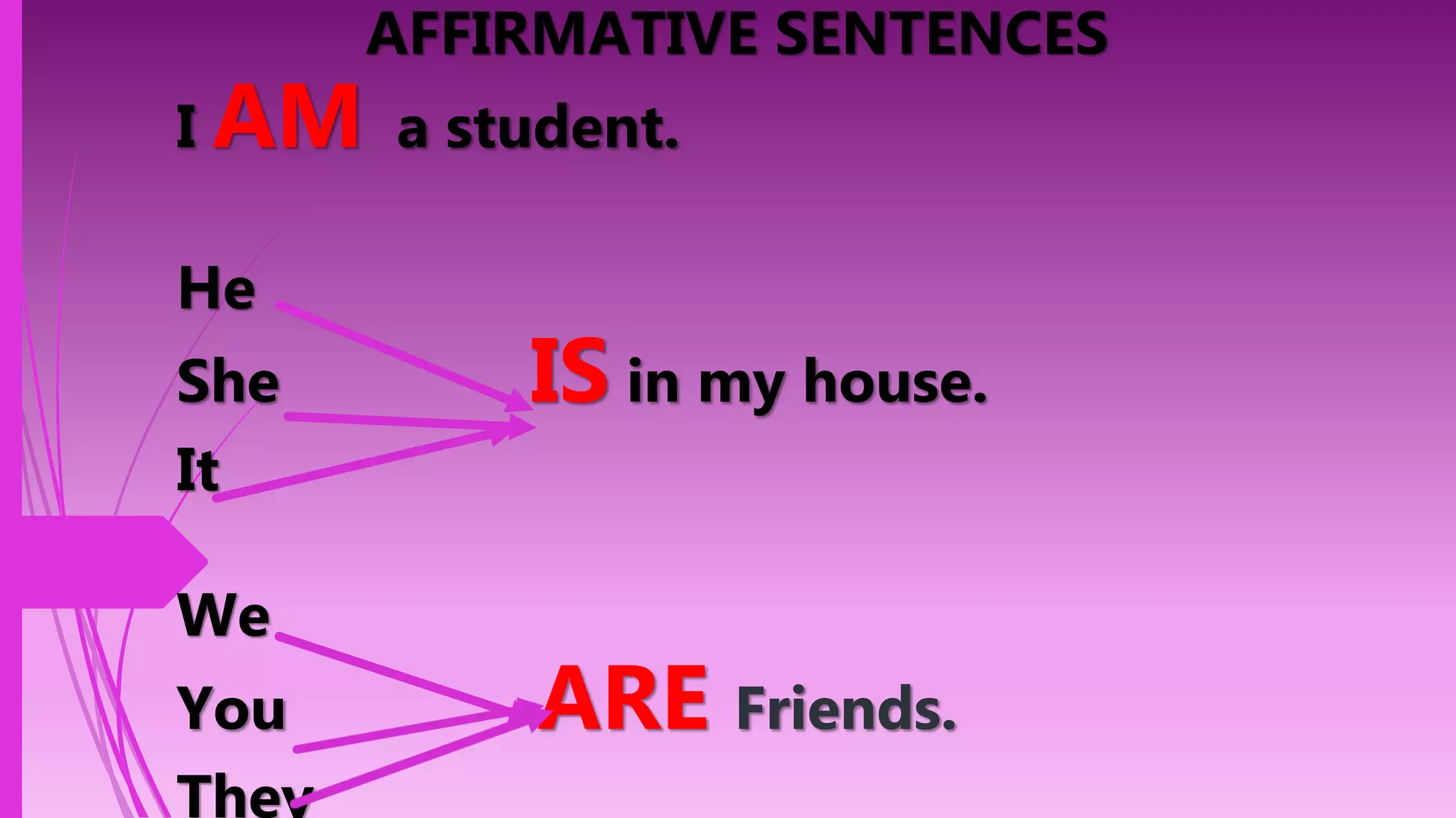 Verb to be in present | PPT