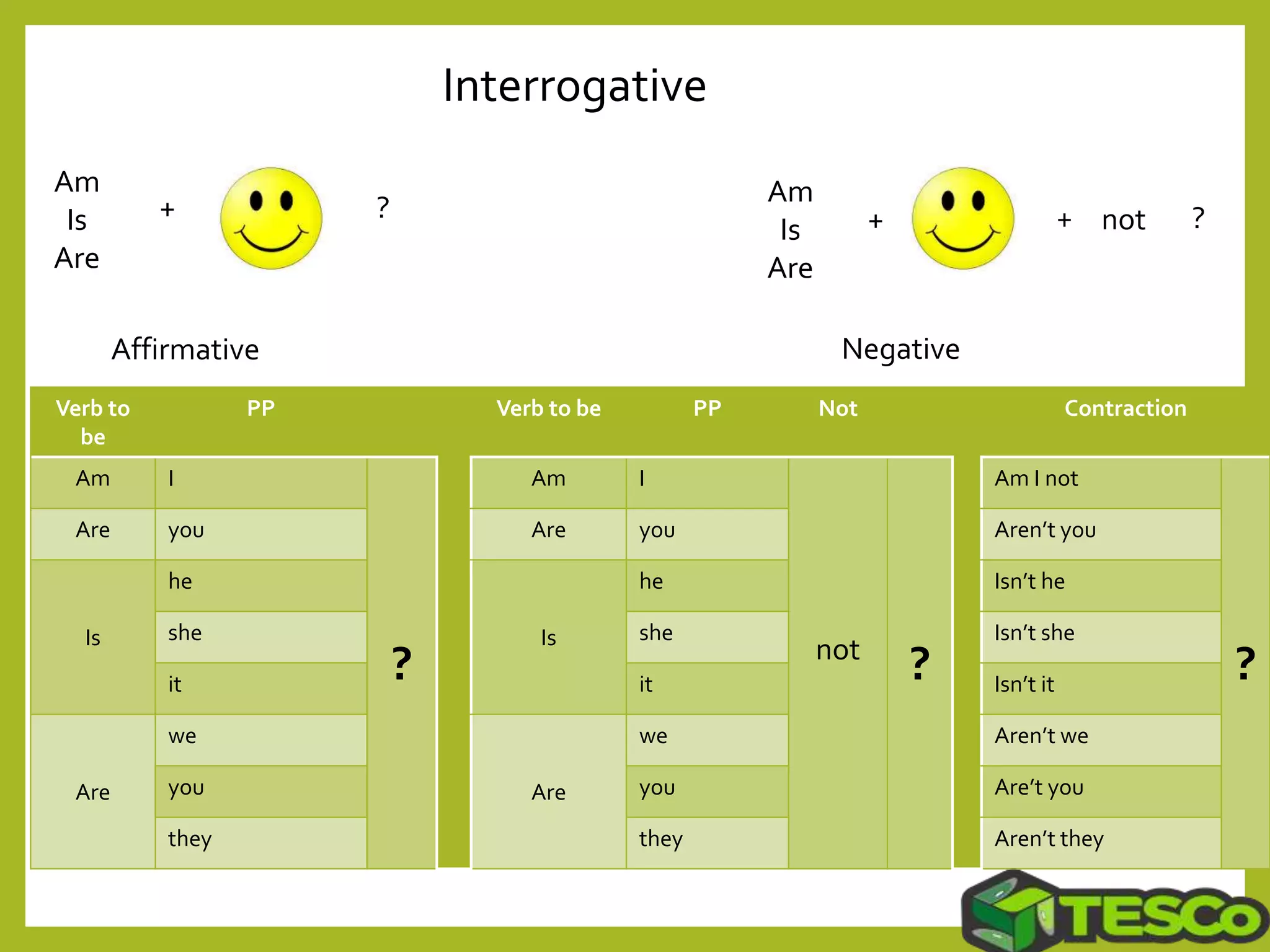 VERB TO BE INTERROGATIVE | PPTX