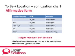 Verb to be + location | PPTX