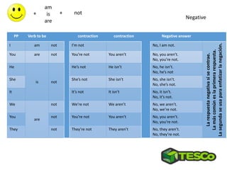 VERB TO BE NEGATIVE | PPTX