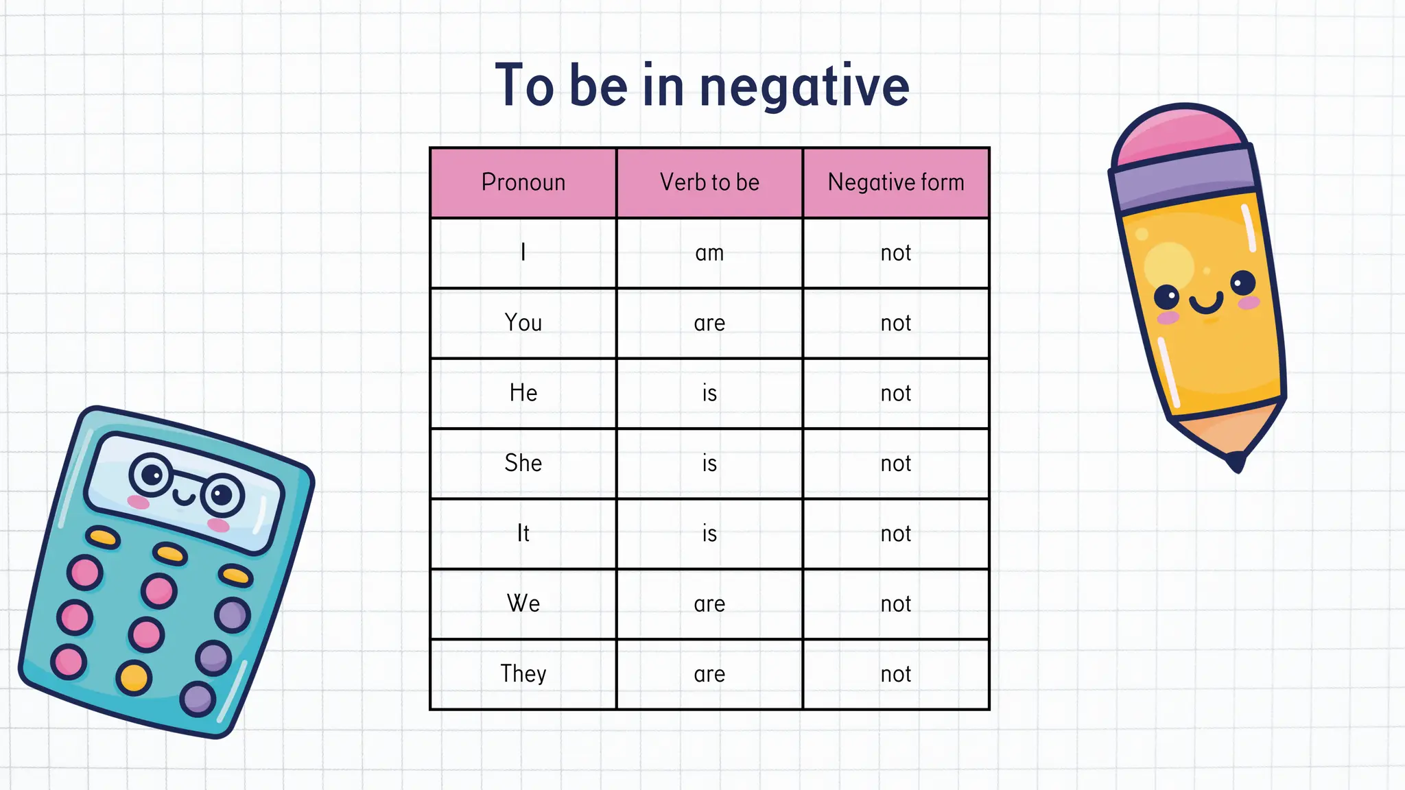 Verb to be negative form (First class).pdf