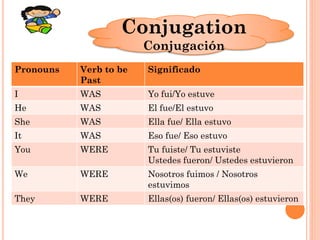 VERB TO BE PAST was-were.pdf
