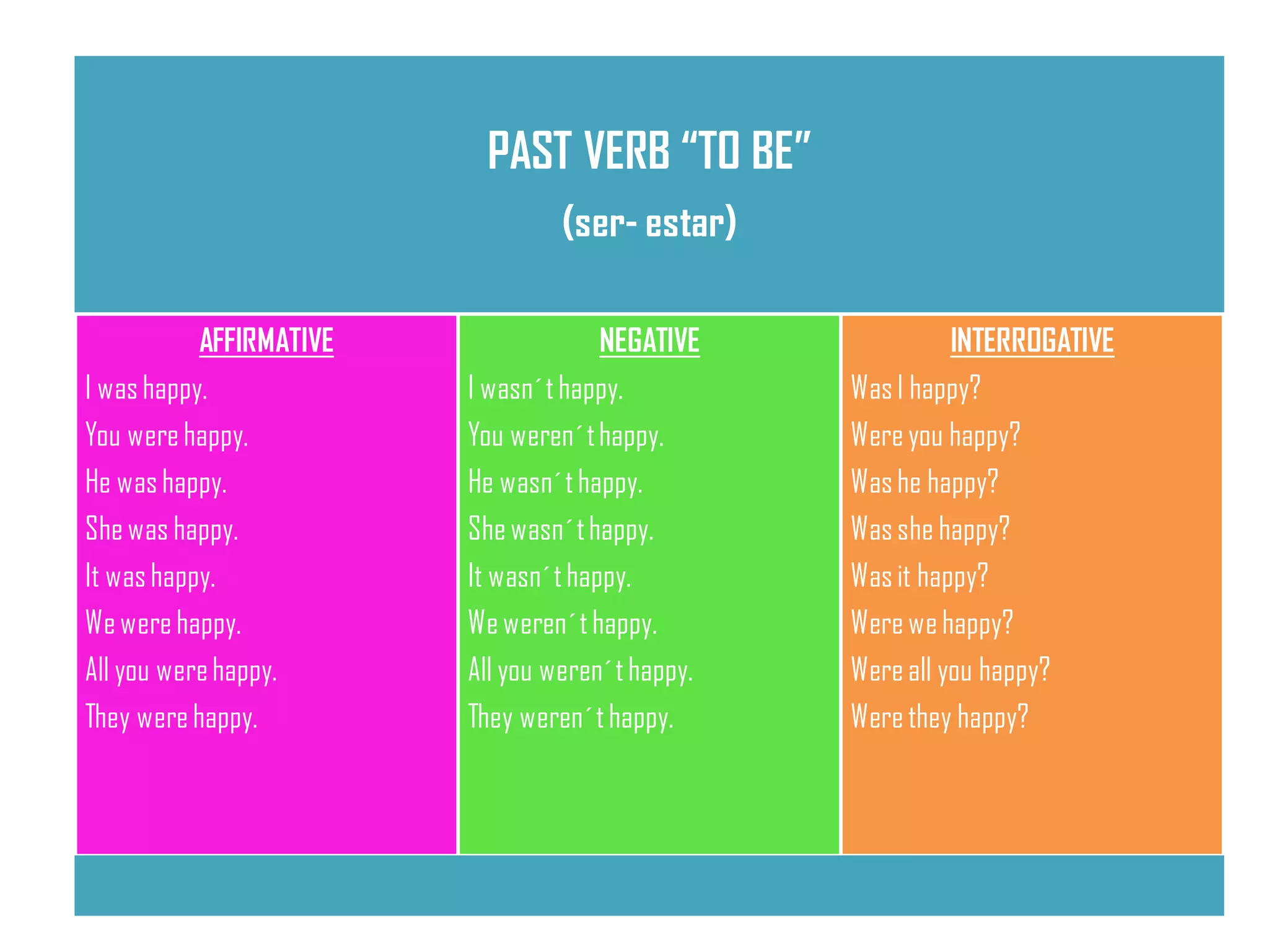 past verb "to be" | PDF